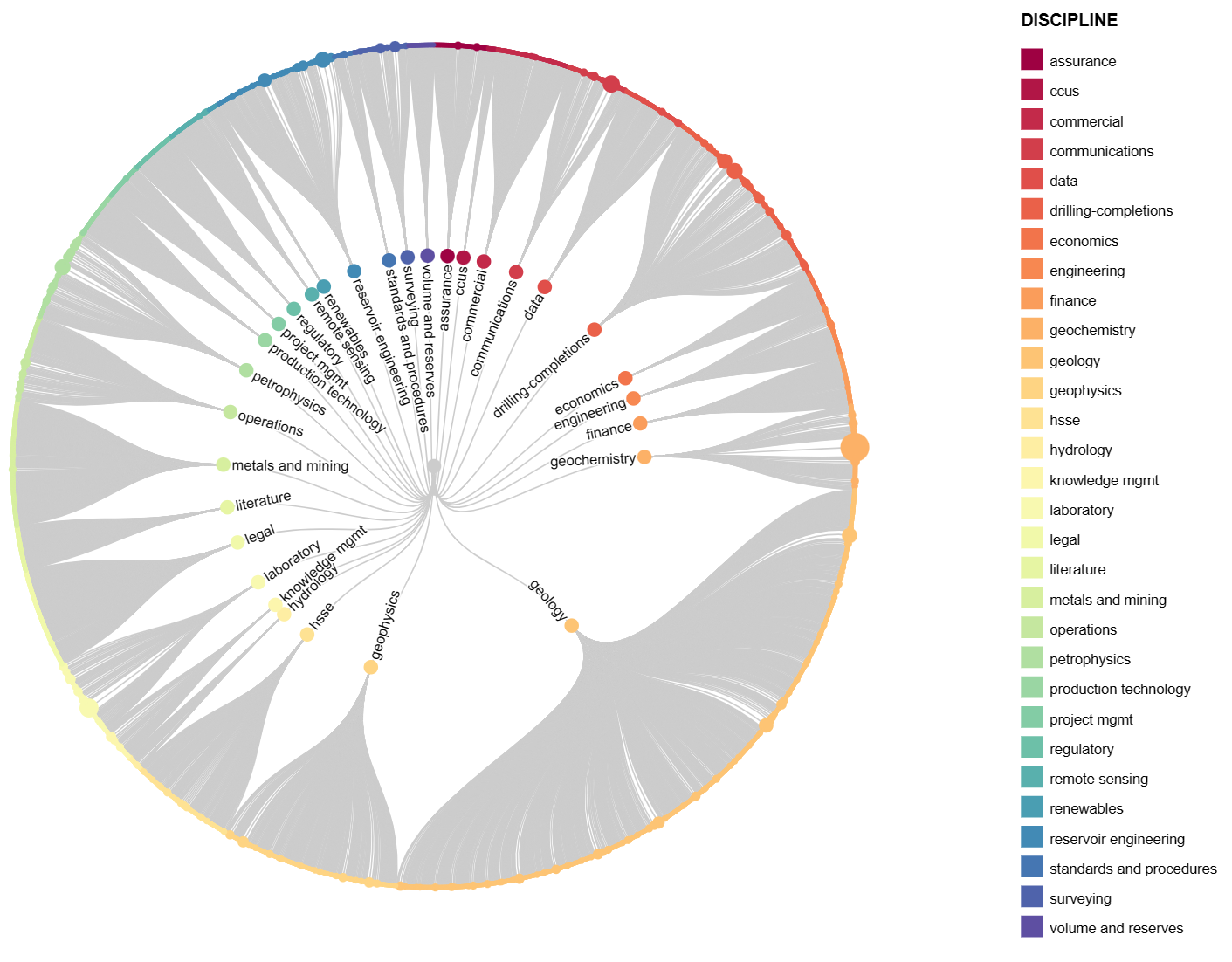 Knowledge structures 2 – Cluster Dendrogram – Infoscience Technologies Ltd
